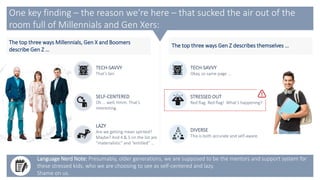 Beneath the Trend: Gen X and Stress report by Quester market research | PPT