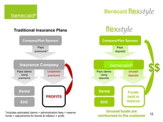 Benecaid Health Benefits Solutions | PPT | Health Insurance | Insurance
