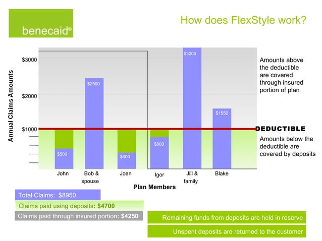 Benecaid Health Benefits Solutions | PPT