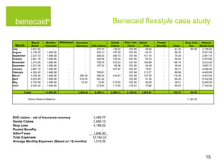 Benecaid Health Benefits Solutions | PPT | Health Insurance | Insurance