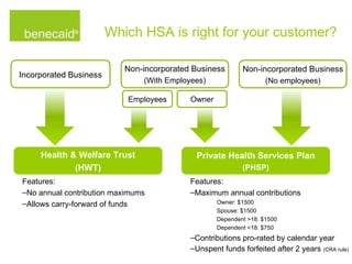 Benecaid Health Benefits Solutions | PPT | Health Insurance | Insurance