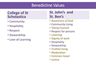 Benedictine virtues | PPTX