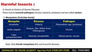 Beneficial and harmful insects including insect vectors of human ...