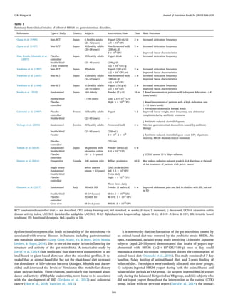 Beneficial effects of Bifidobacterium longum subsp. longum BB536 on human.pdf