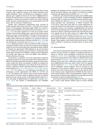Beneficial effects of Bifidobacterium longum subsp. longum BB536 on human.pdf