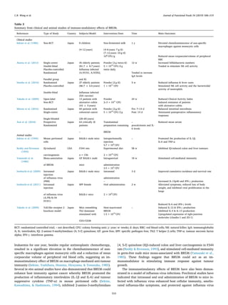 Beneficial effects of Bifidobacterium longum subsp. longum BB536 on human.pdf