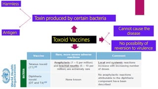 Beneficial Microbes: Health or Hazard? | PPT