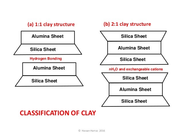 Beneficiation and mineral processing of clay minerals
