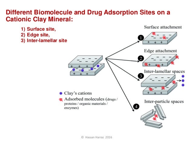 Beneficiation and mineral processing of clay minerals