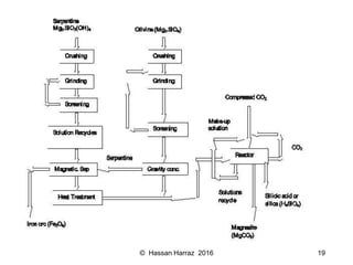 Beneficiation and mineral processing of magnesium minerals | PDF