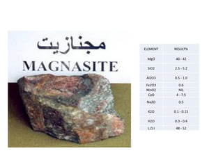 Beneficiation and mineral processing of magnesium minerals | PDF