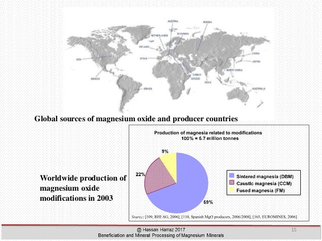 Beneficiation and mineral processing of magnesium minerals