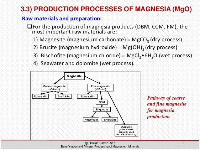 Beneficiation and mineral processing of magnesium minerals