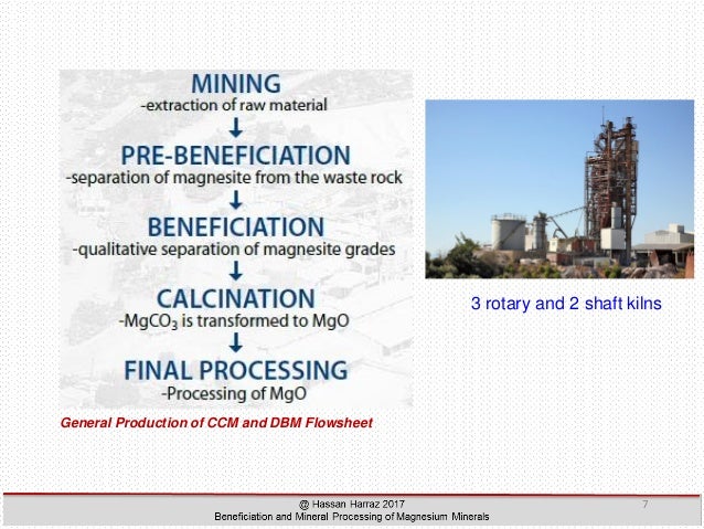 Beneficiation and mineral processing of magnesium minerals