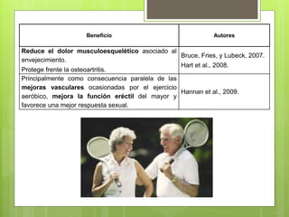 Beneficios del ejercicio en el adulto mayor | PPTX