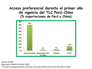 Beneficios del TLC Perú - China | PPTX