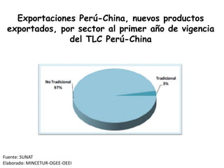Beneficios del TLC Perú - China | PPTX