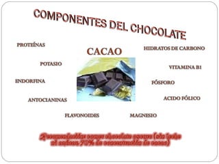 Beneficios y usos del chocolate.ppt