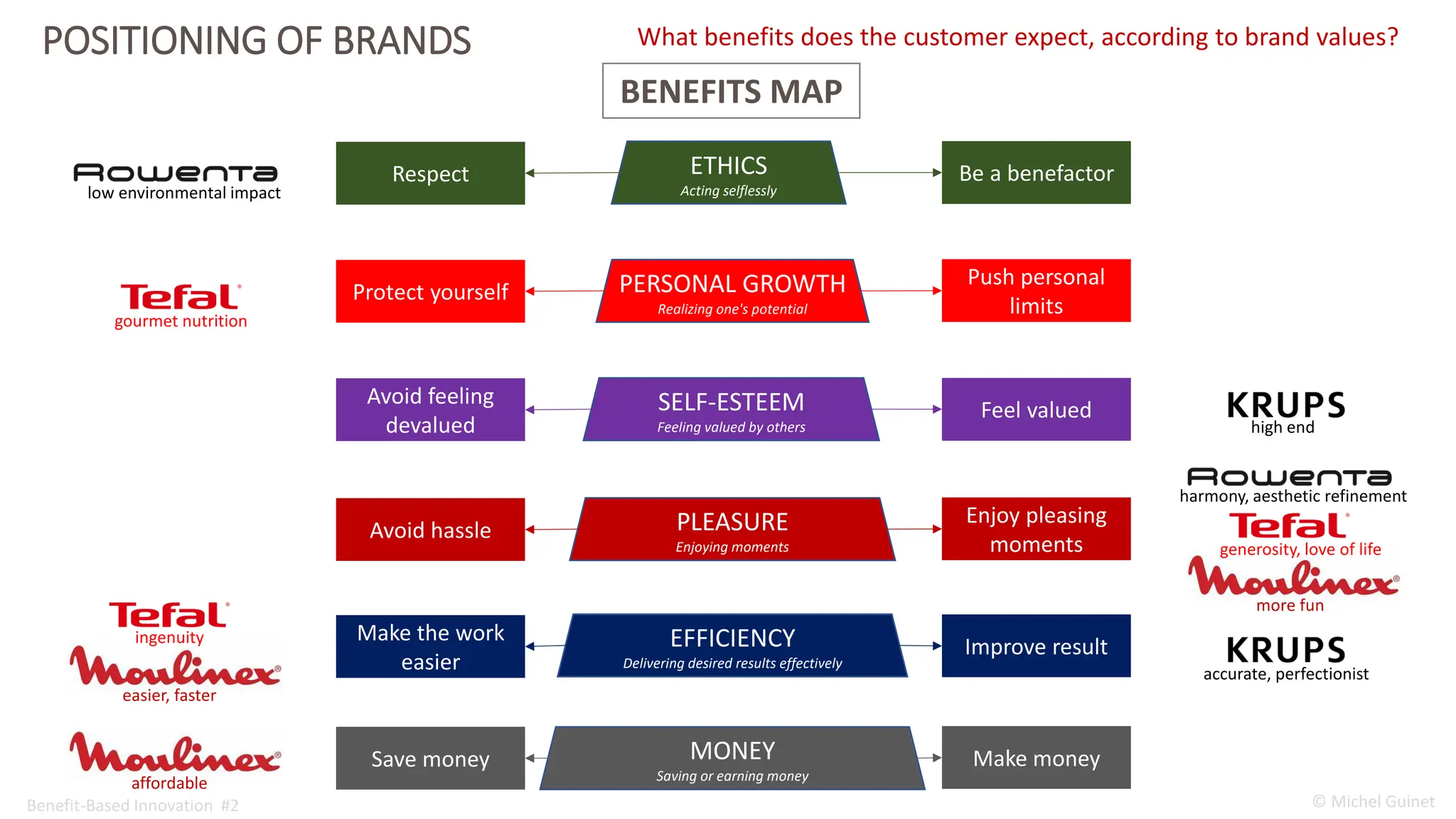 Benefits map: Extending Maslow’s hierarchy of needs | PDF