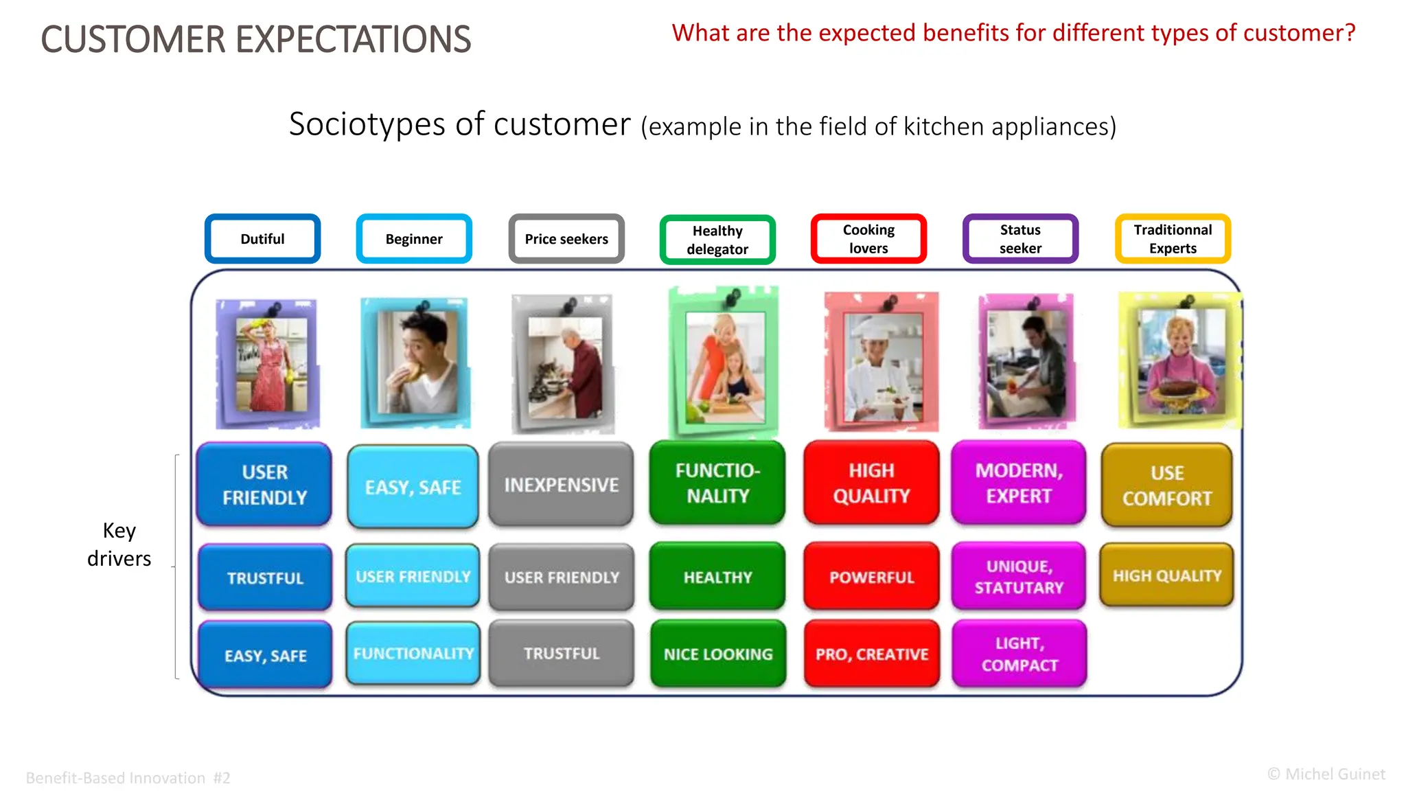 Benefits map: Extending Maslow’s hierarchy of needs | PDF