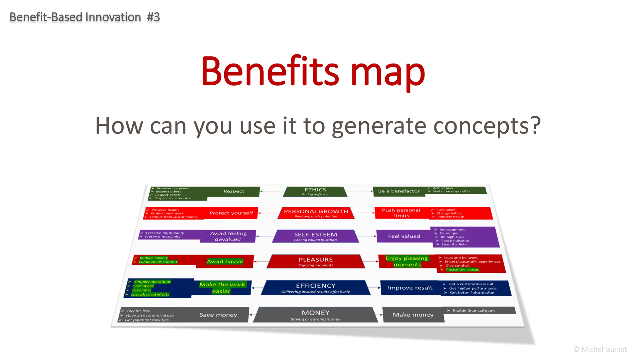 Benefits map: Extending Maslow’s hierarchy of needs | PDF