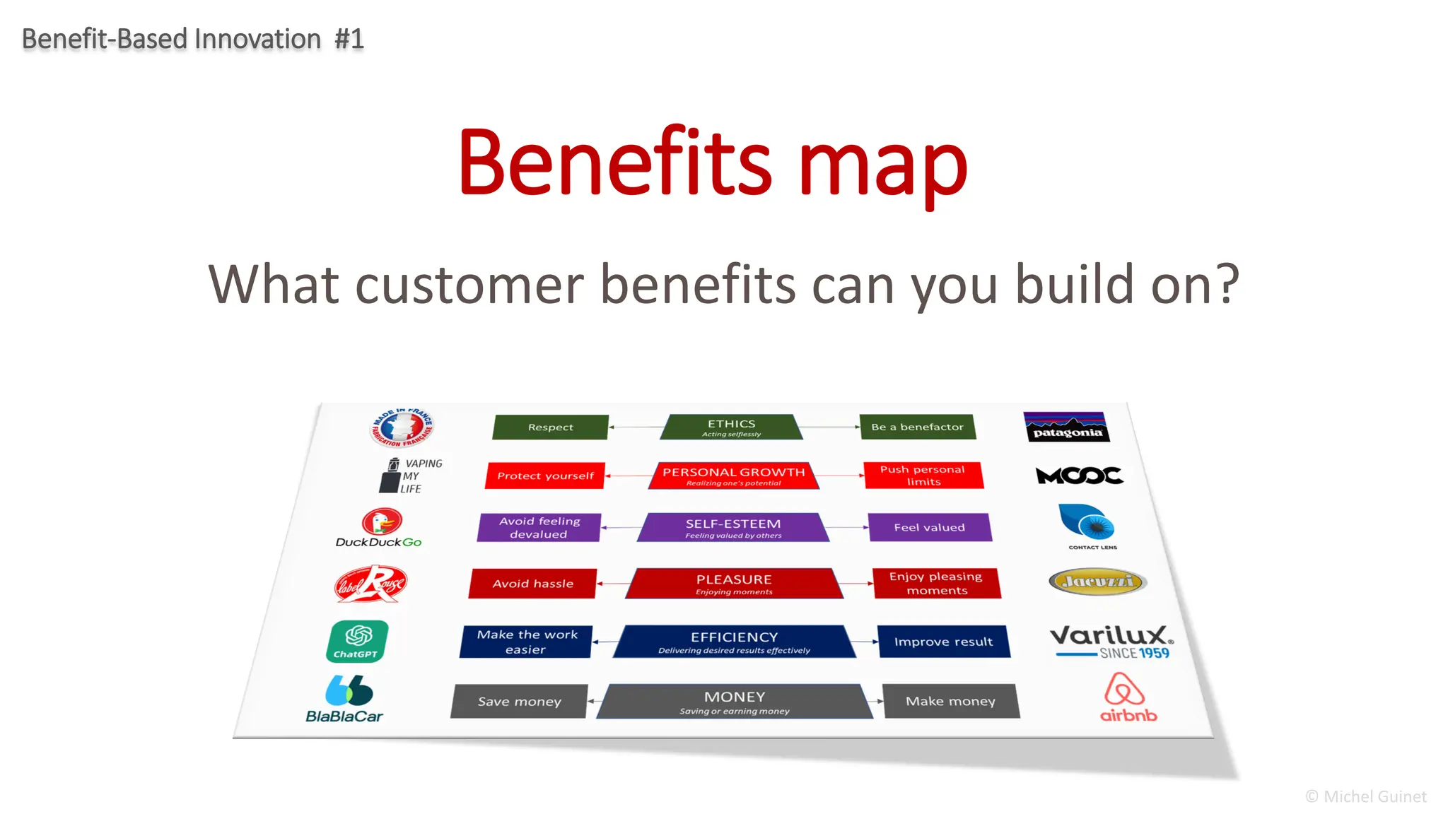 Benefits map: Extending Maslow’s hierarchy of needs | PDF