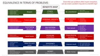 Benefits map: Extending Maslow’s hierarchy of needs | PDF