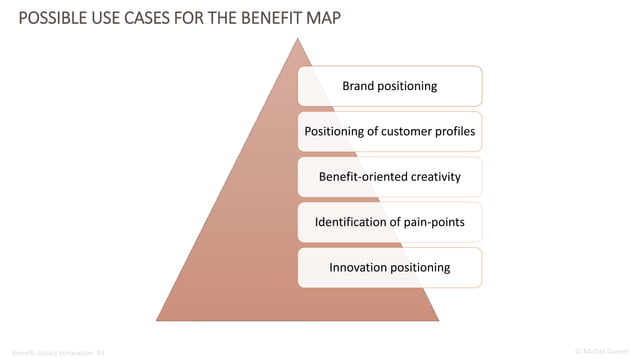 Benefits map: Extending Maslow’s hierarchy of needs | PPT