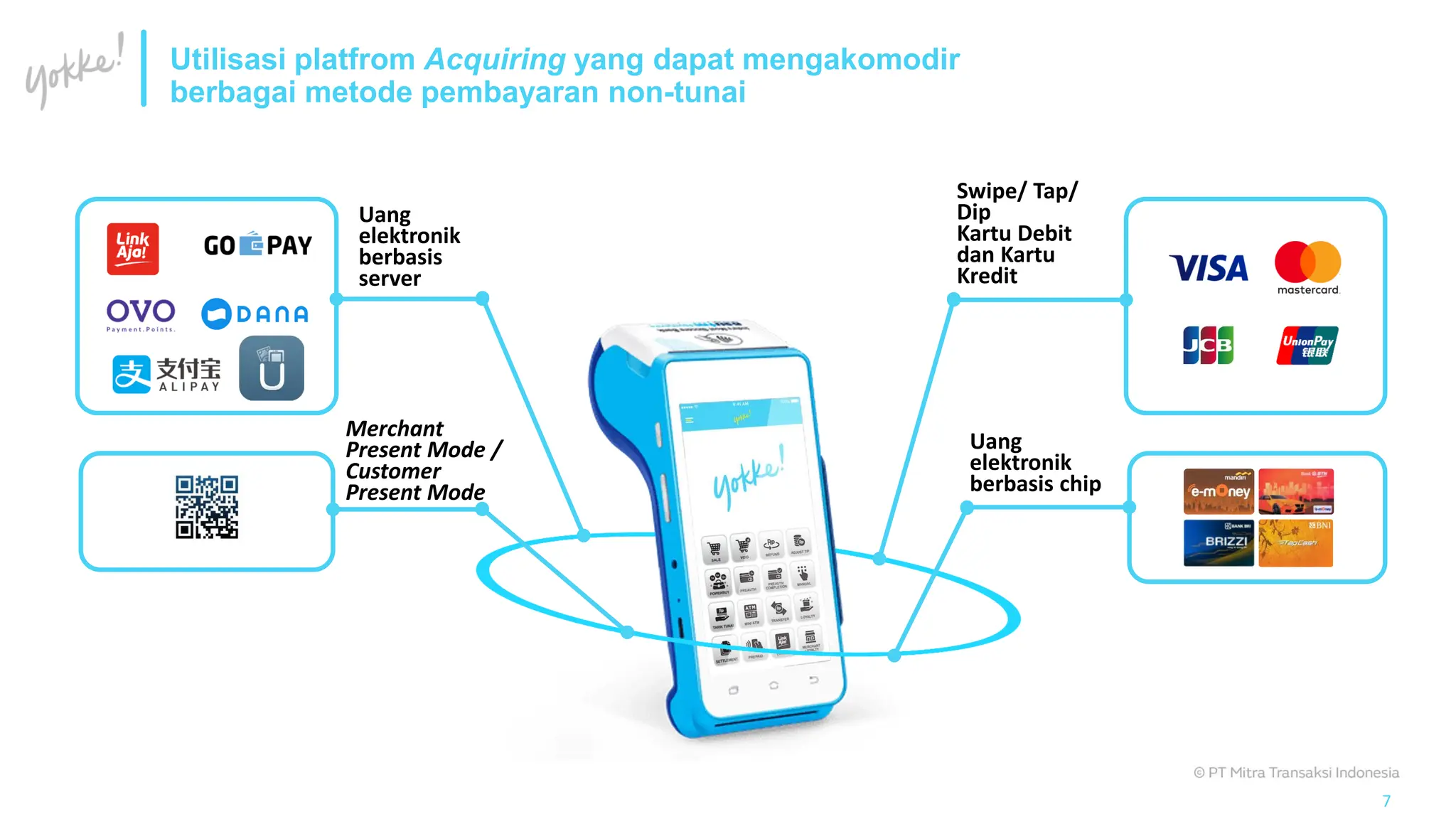 Benefit EDC Android edc effectively amplify your business | PPT