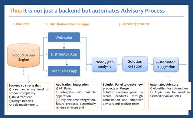 Benefit illustration system and advanced modules | PPT