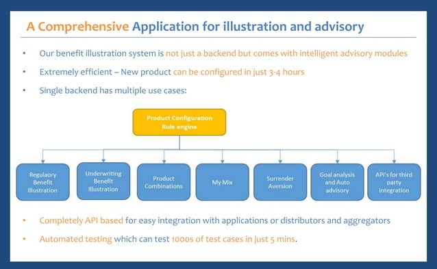 Benefit illustration system and advanced modules | PPT