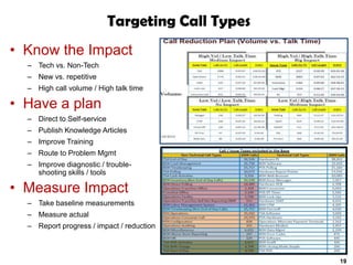 Benefiting from a Quality Problem Management Program v2 | PPT