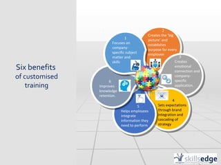 Benefiting from customised training | PPT