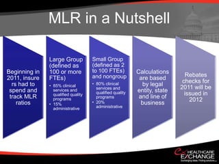 Healthcare Reform and MLR Update | PPT
