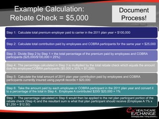 Healthcare Reform and MLR Update | PPT