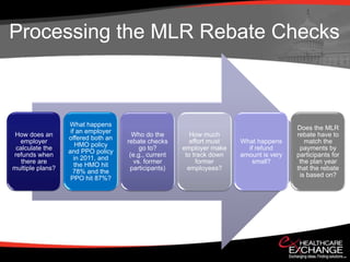 Healthcare Reform and MLR Update | PPT