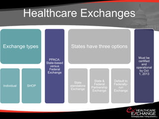 Healthcare Reform and MLR Update | PPT