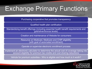 Healthcare Reform and MLR Update | PPT