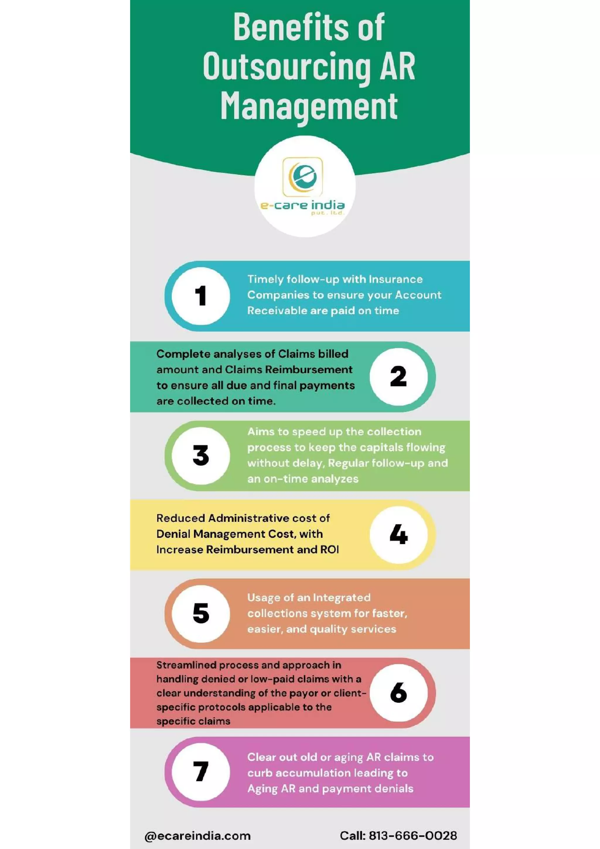 Benefits of Outsourcing AR Management | PDF