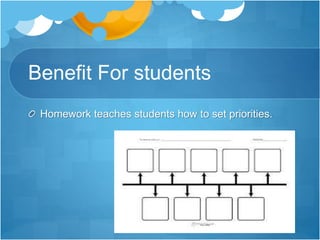 Benefit of Homework | PPTX