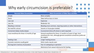 THE BENEFIT OF NEONATAL CIRCUMCISION.pptx