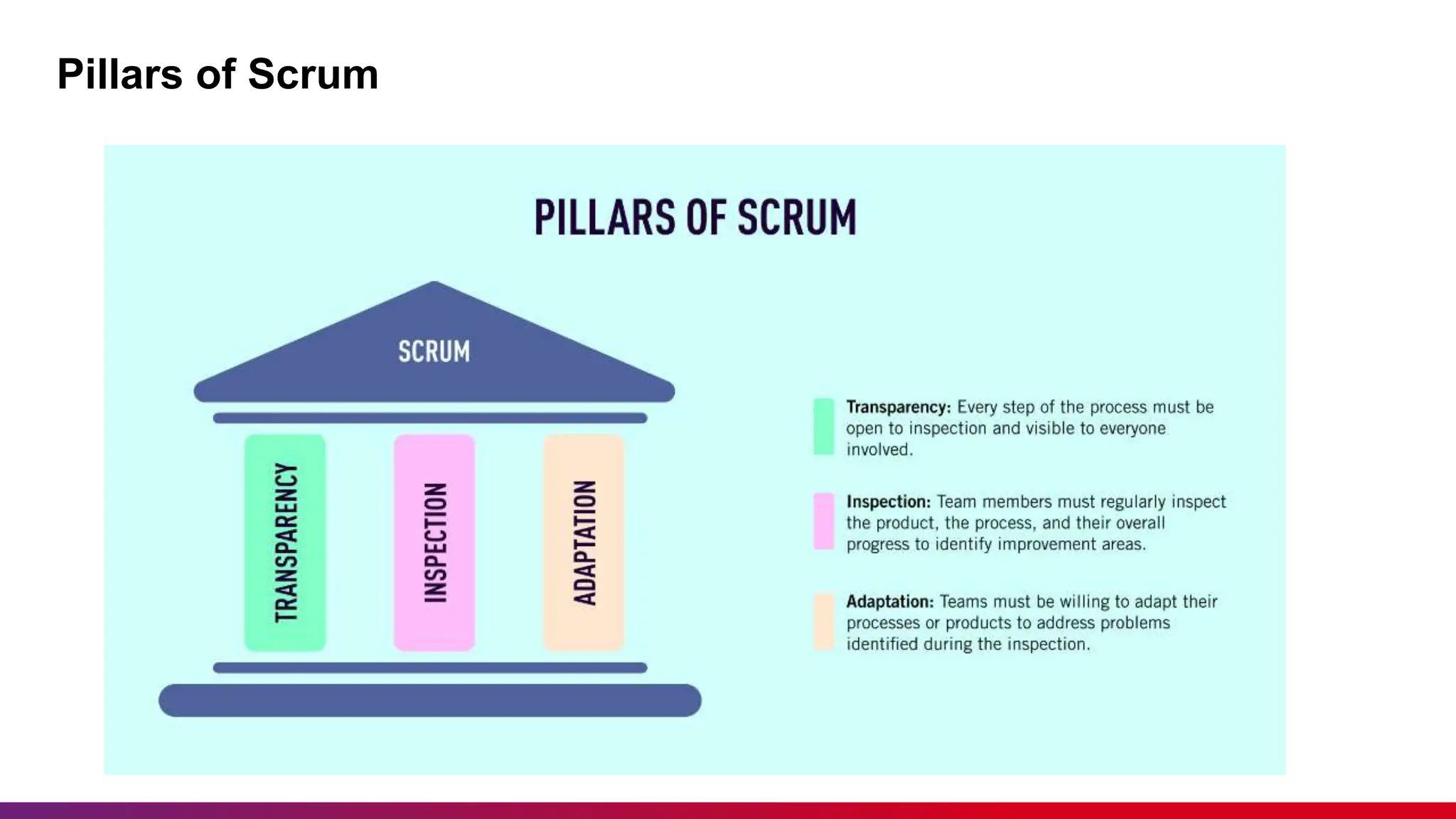 Benefit of scrum ceremonies presentation | PPT