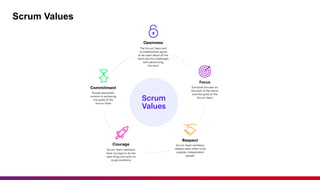 Benefit of scrum ceremonies presentation | PPT