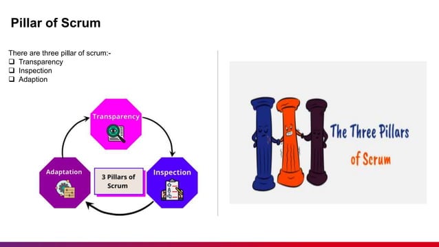 Benefit of scrum ceremonies presentation | PPT
