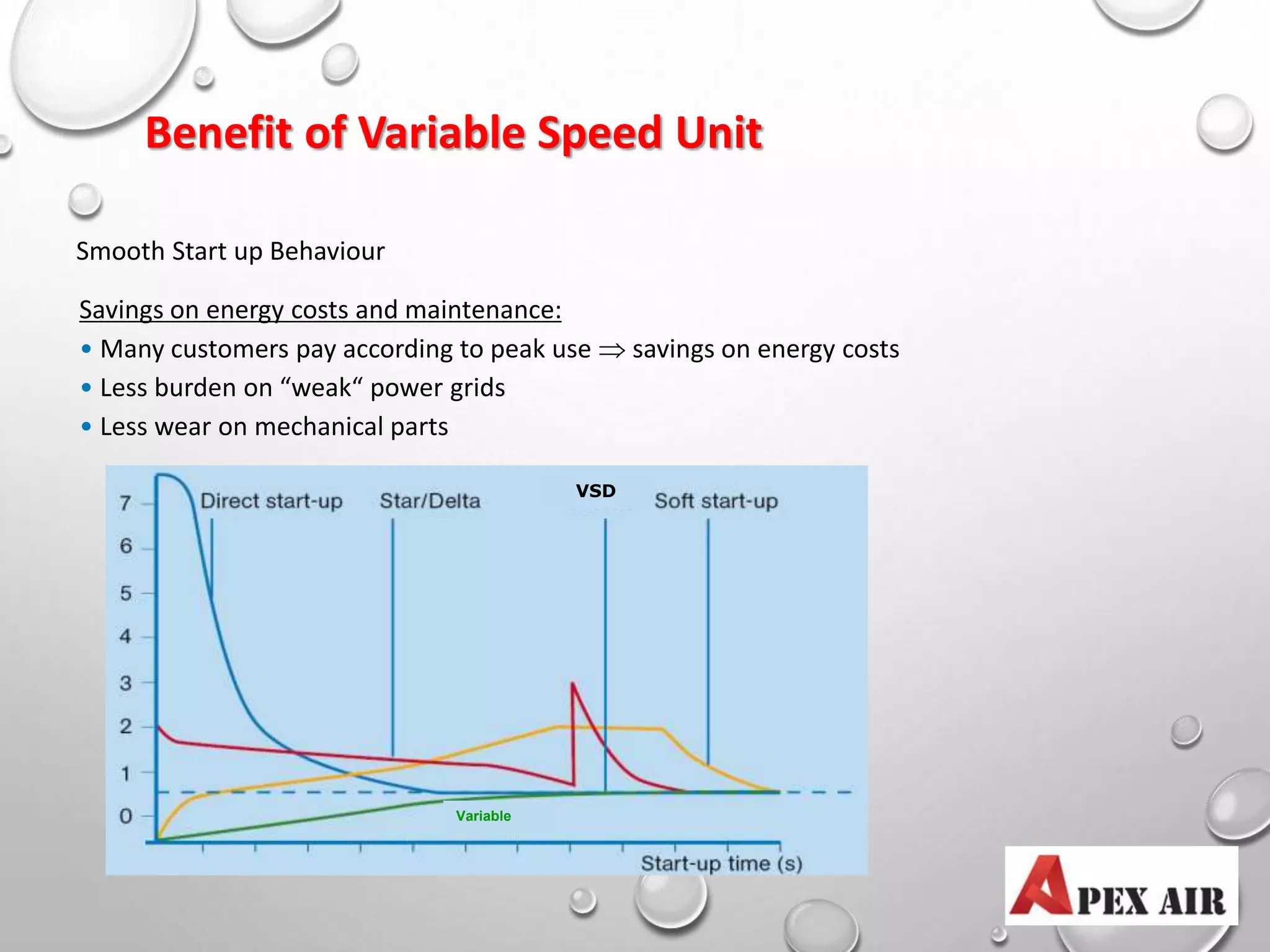 Benefit of Variable Speed Unit.pptx