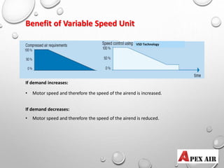 Benefit of Variable Speed Unit.pptx