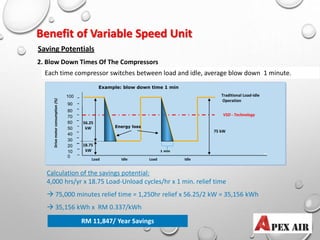Benefit of Variable Speed Unit.pptx