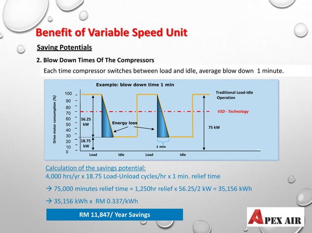 Benefit of Variable Speed Unit.pptx