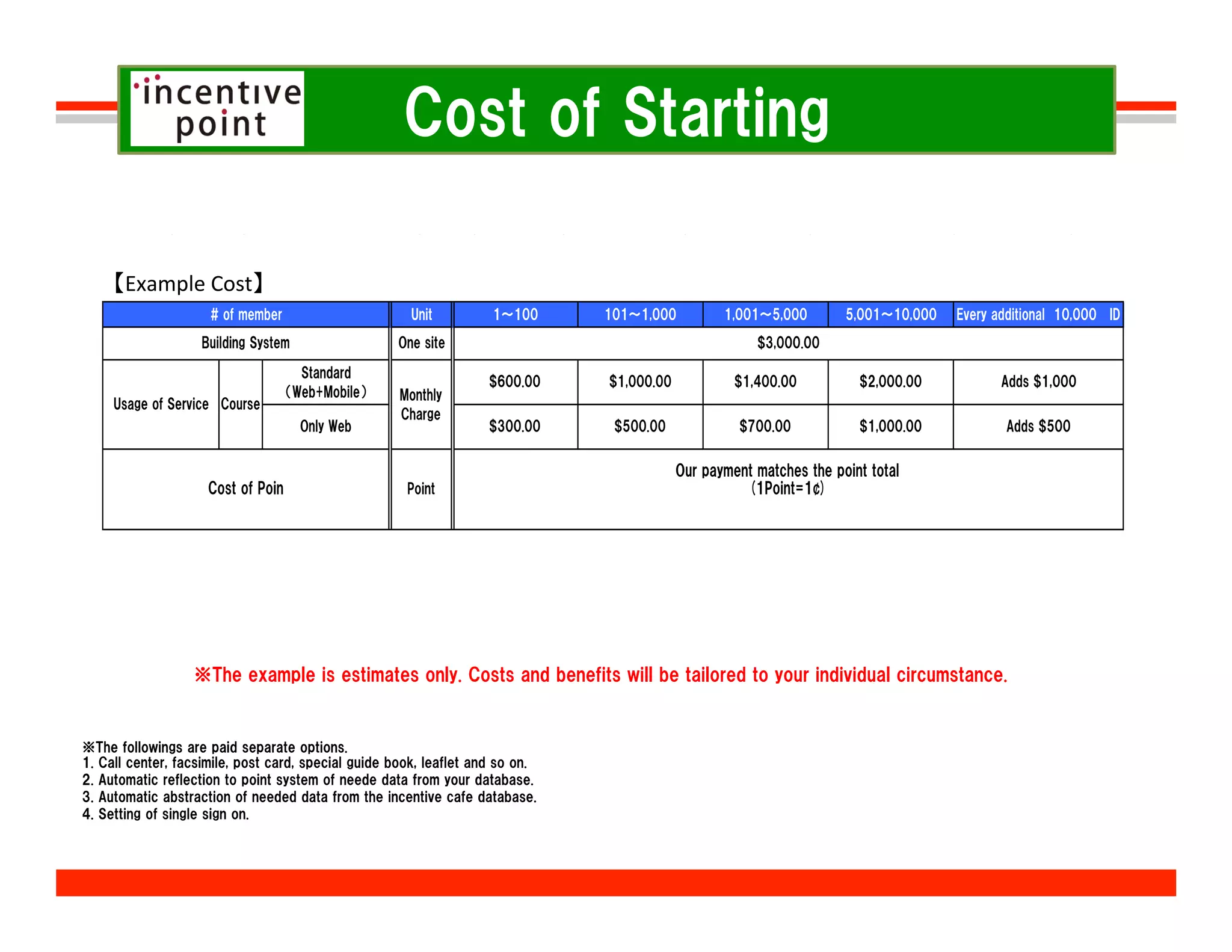 Incentive point system overview【Benefit one】 | PDF