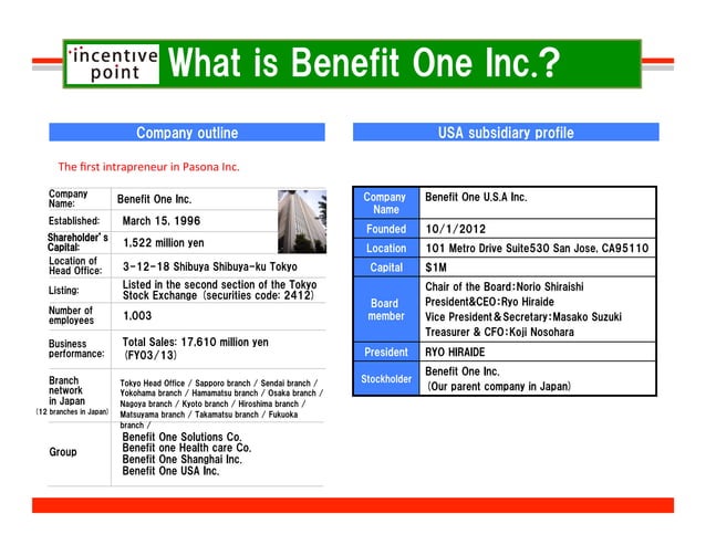Incentive point system overview【Benefit one】 | PPT